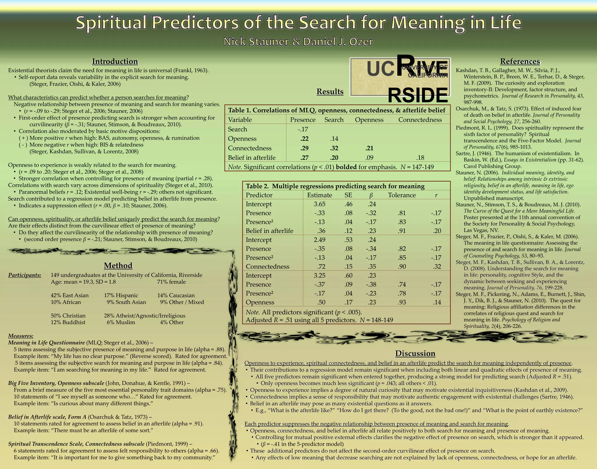 SPSP 2011 Poster - Spiritual Predictors of the Search for Meaning in ...