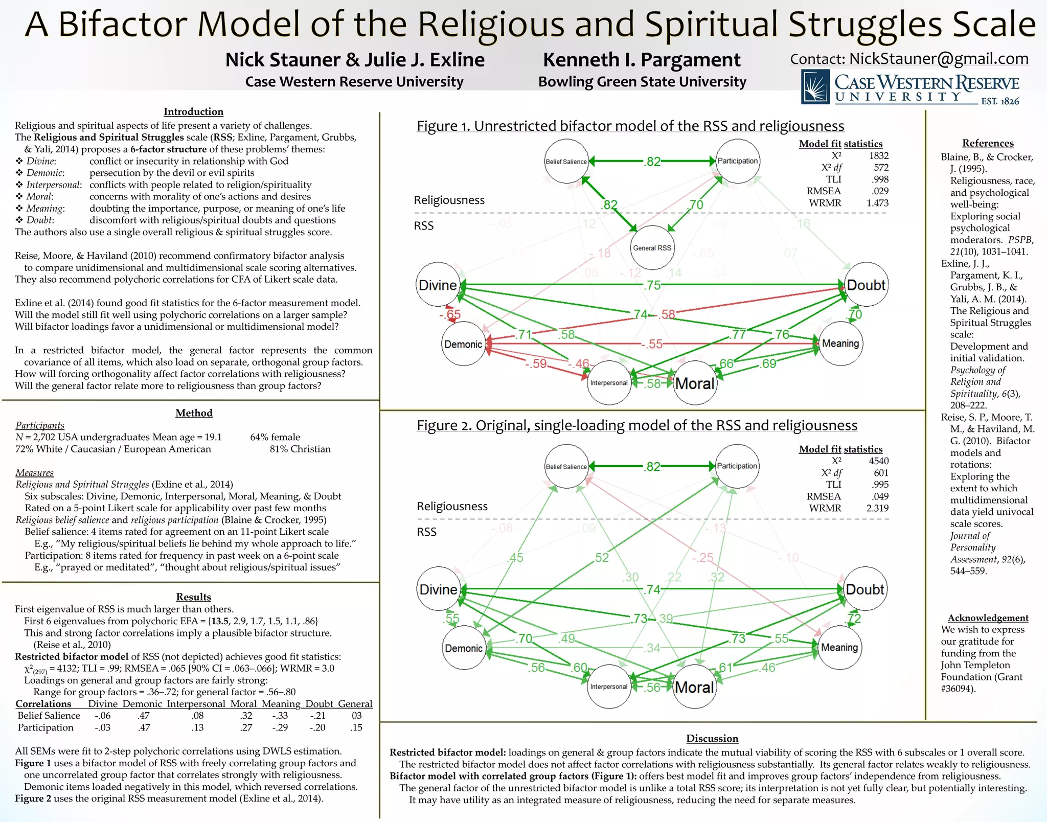 A Bifactor Model of the Religious and Spiritual Struggles Scale | PPT