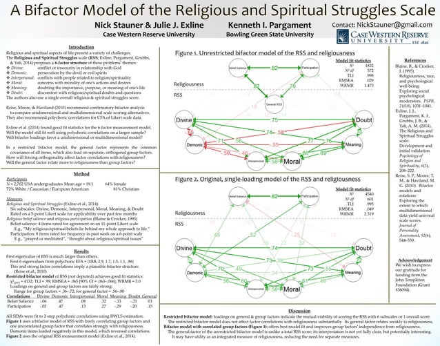 A Bifactor Model of the Religious and Spiritual Struggles Scale | PPT