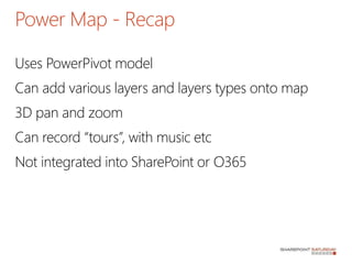 Power BI in Office 365 | PPT | Free Download