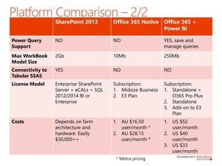 Power BI in Office 365 | PPT
