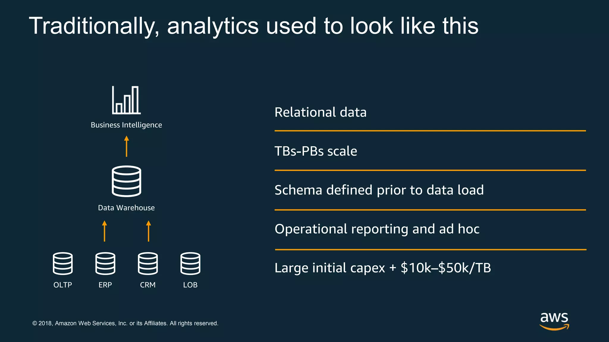 Emerging Trends in Big Data, Analytics, Machine Learning, and Internet ...