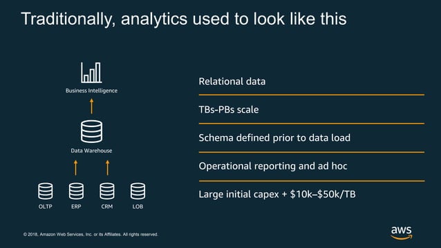 Emerging Trends in Big Data, Analytics, Machine Learning, and Internet ...