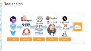 DevOps, Microservices and Serverless Architecture | PPTX | Cloud Computing | Internet