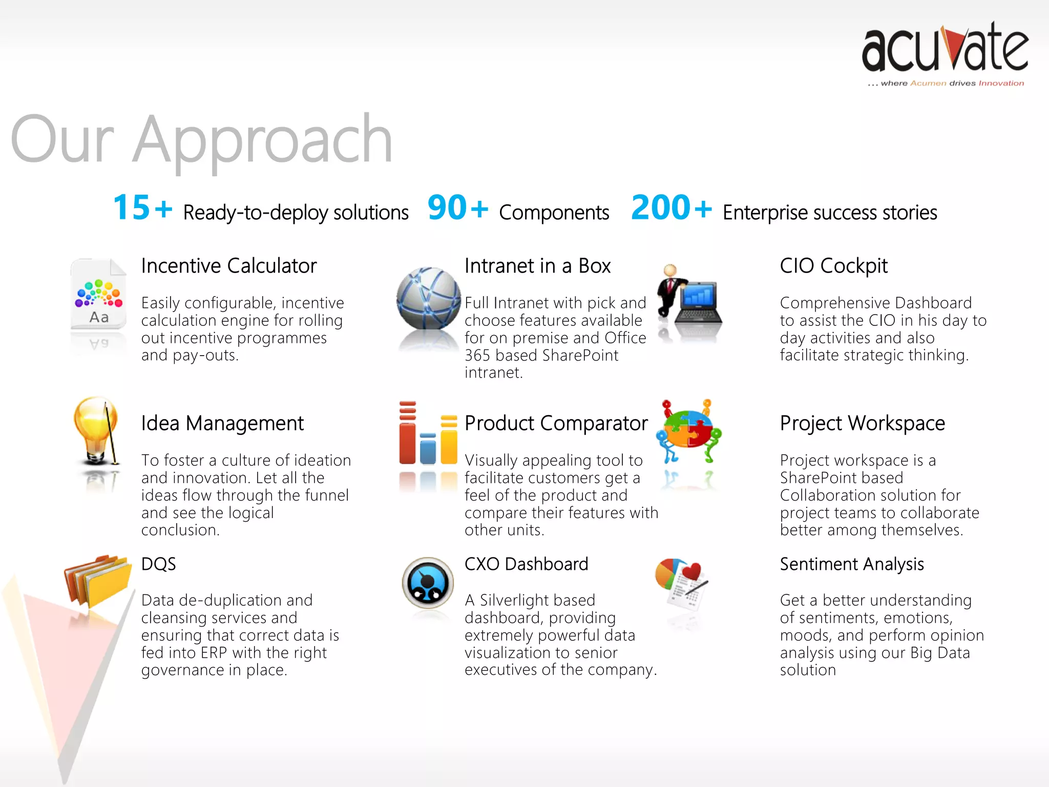 "5 Inspiring Reasons to Manage Projects on SharePoint 2013" SPSRED13 | PDF