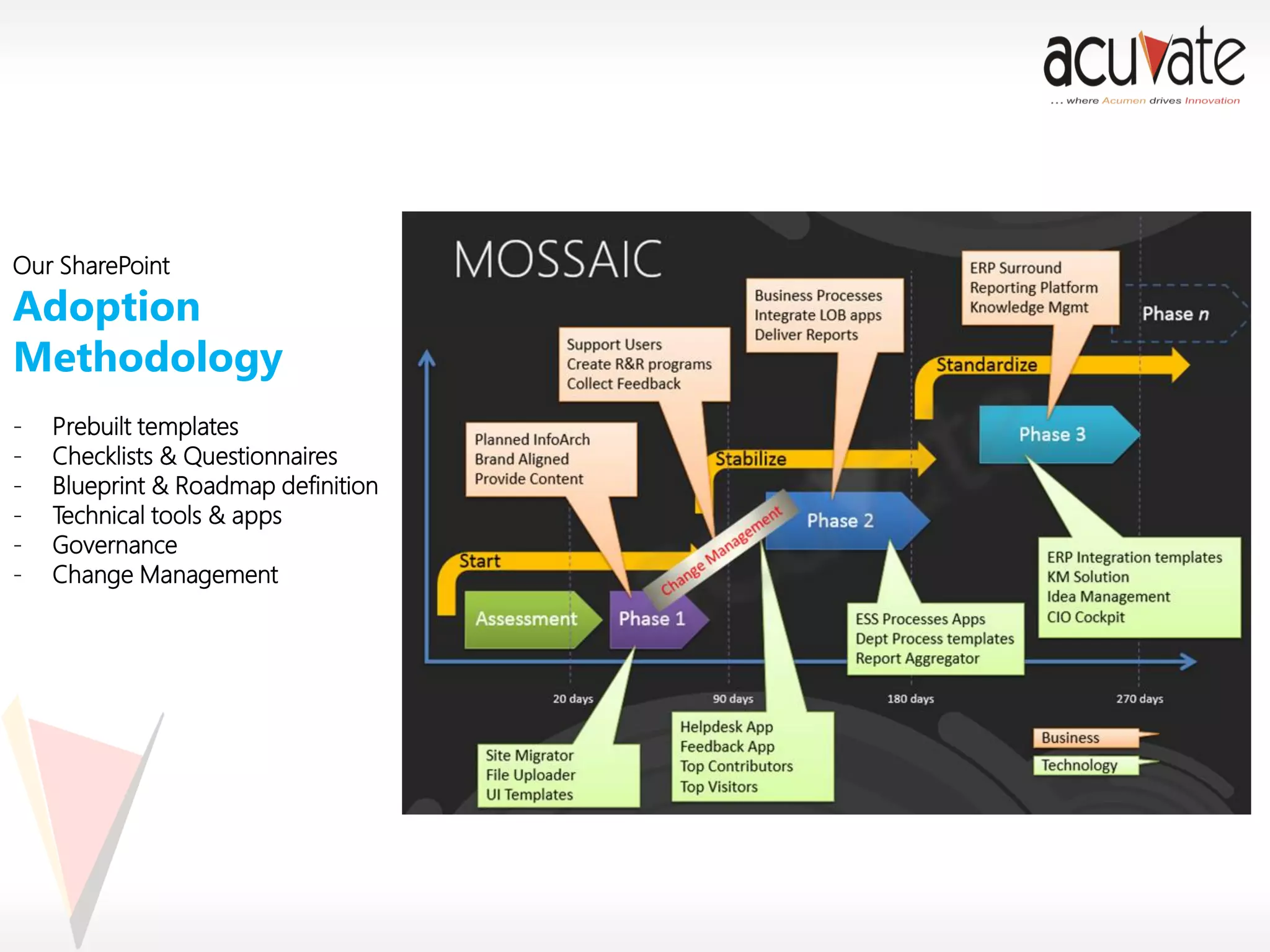 "5 Inspiring Reasons to Manage Projects on SharePoint 2013" SPSRED13 | PDF