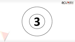 "Adoption Tactics; Why Your End Users and Project Managers Will Rave Over SharePoint 2013 ...