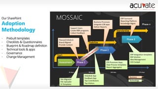 "Adoption Tactics; Why Your End Users and Project Managers Will Rave ...