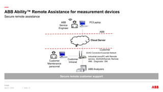 SP_SRV200_2-EN_ABB_Ability_Condition_Monitoring_External_Presentation.pptx