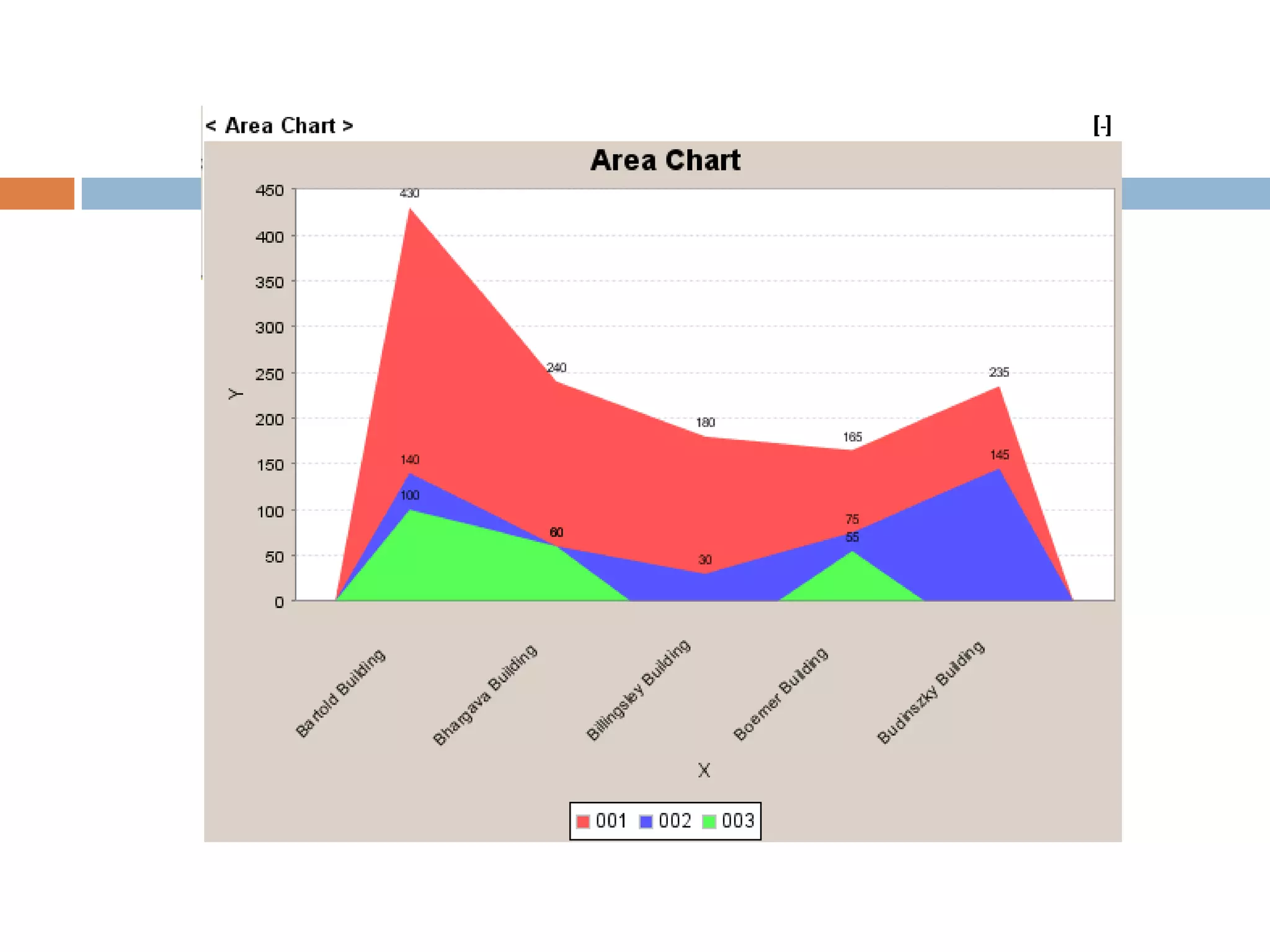 Spss Pptx Computing Technology And Computing