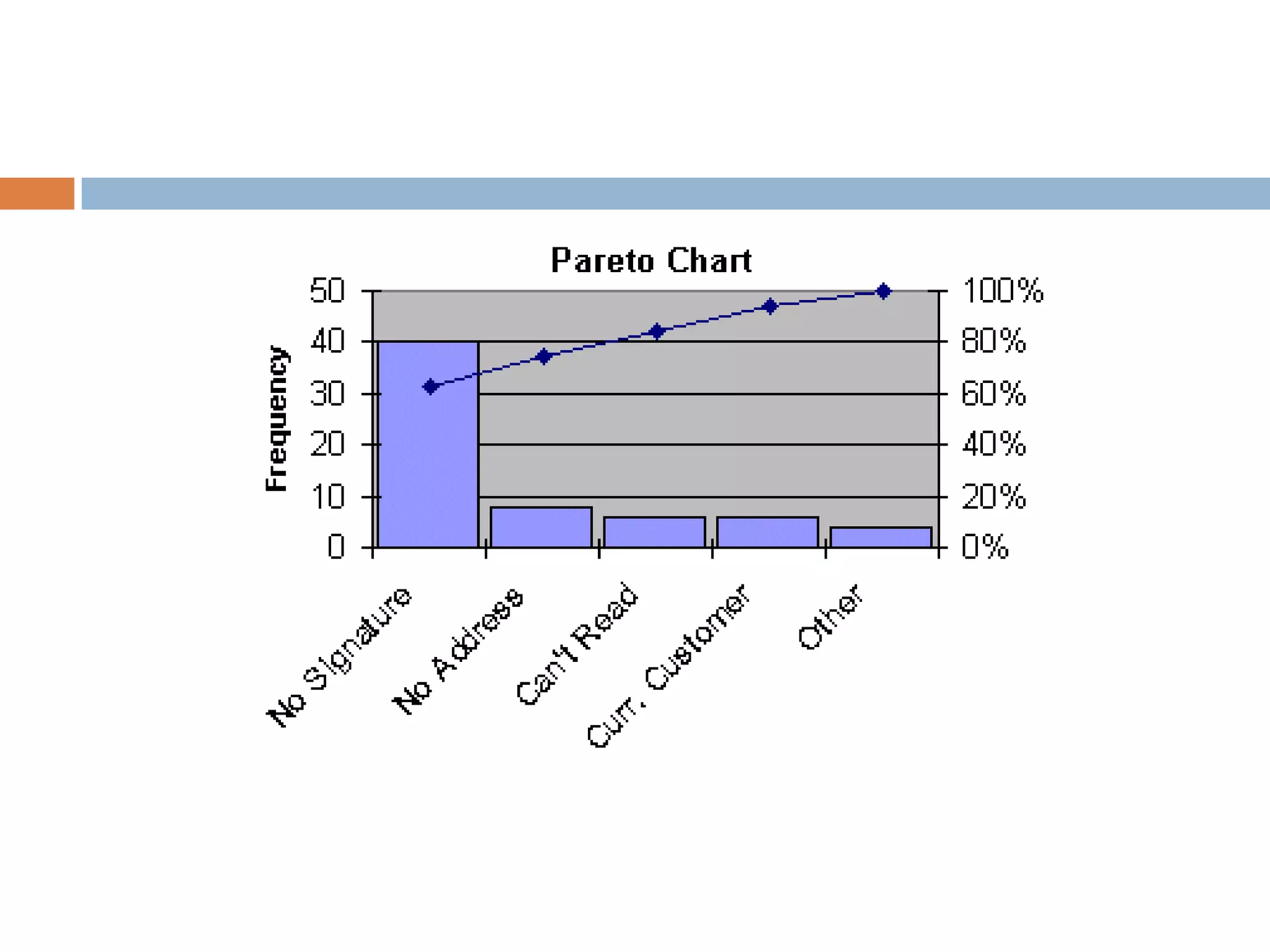 Spss Pptx Computing Technology And Computing