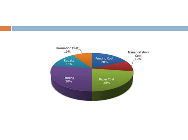 Spss Pptx Computing Technology And Computing