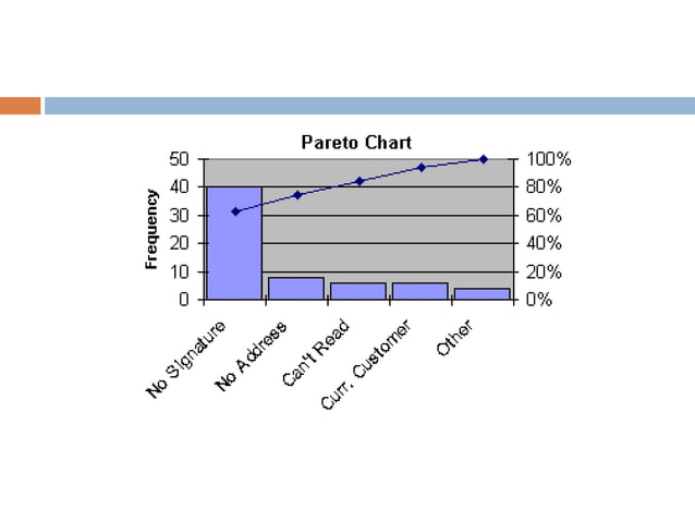 Spss | PPTX | Computing | Technology & Computing