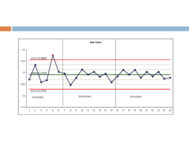 Spss Pptx Computing Technology And Computing