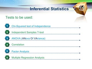 An Introduction to SPSS | PPT