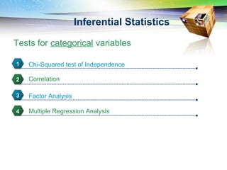 An Introduction to SPSS | PPT
