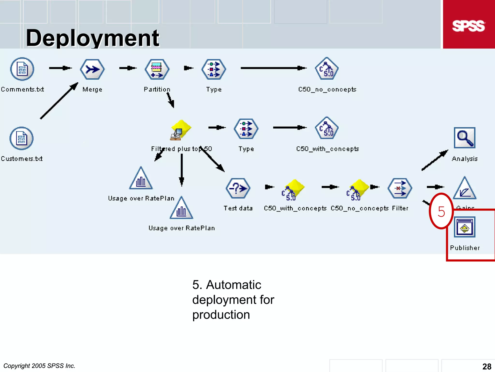 CRM: The Next Generation, Enabling True Multi-Channel aCRM | PPT