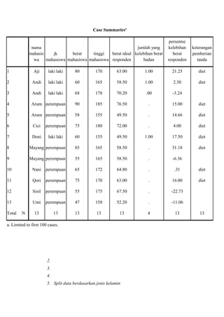 Spss .statistik dasar 1 & 2 | DOC
