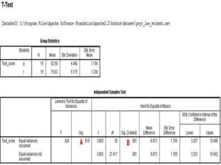 Statistical Package for the Social Sciences | PPT