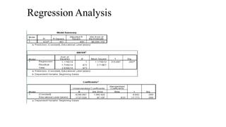 Basics of SPSS and how to use it first time | PPTX