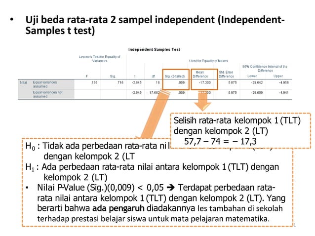 SPSS is a widely used program for statisticaltat | PPT