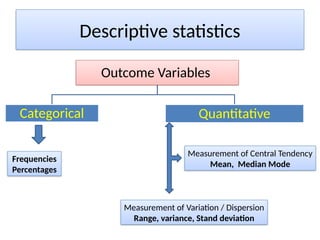 how to use SPSS and analysis scoring system | PPT