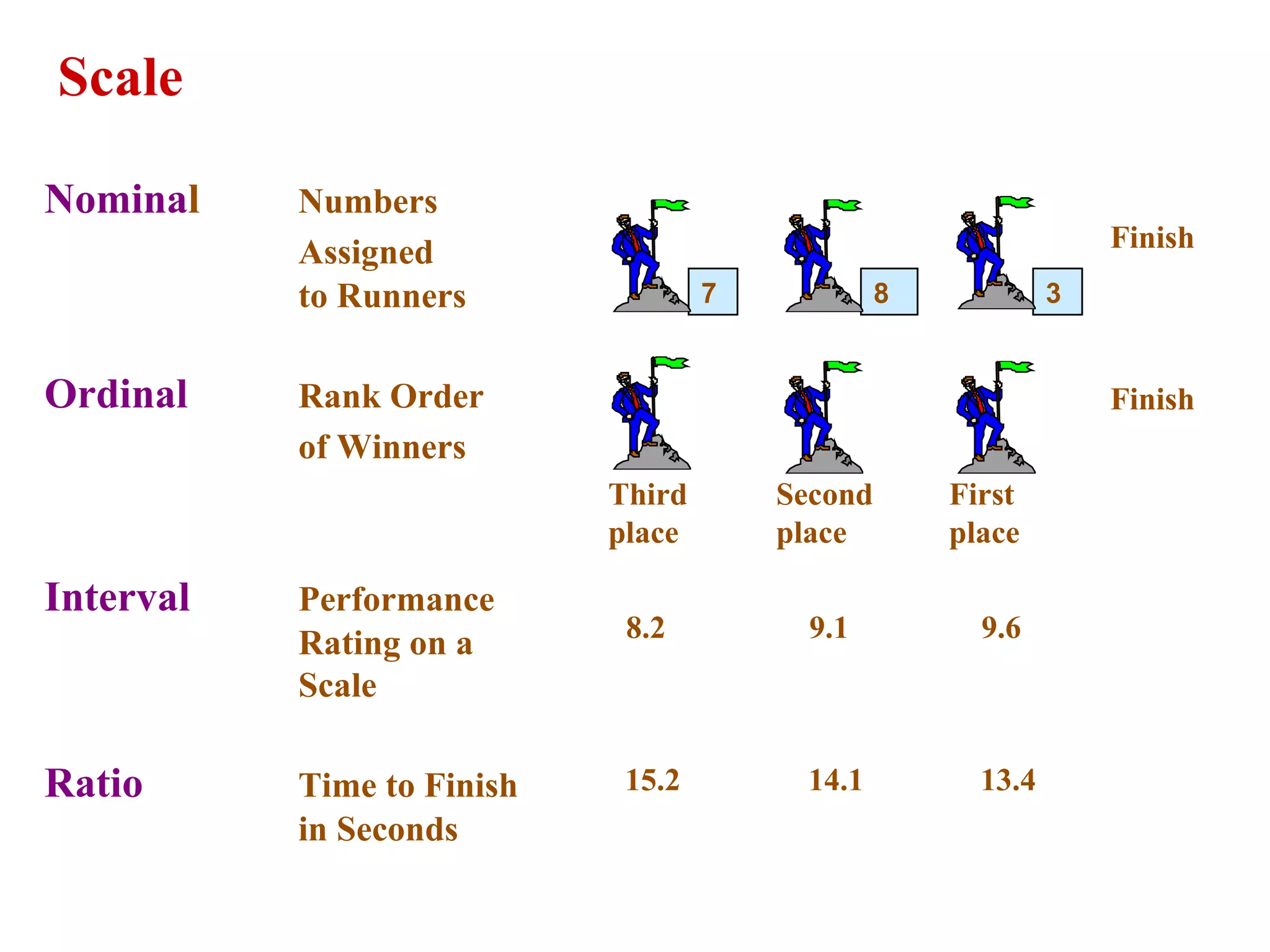 Spss An Introduction Ppt Technology And Computing
