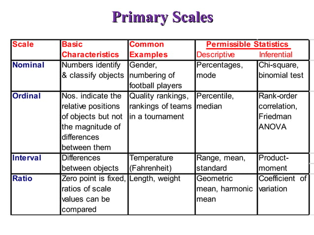 Spss an introduction | PPT | Technology & Computing