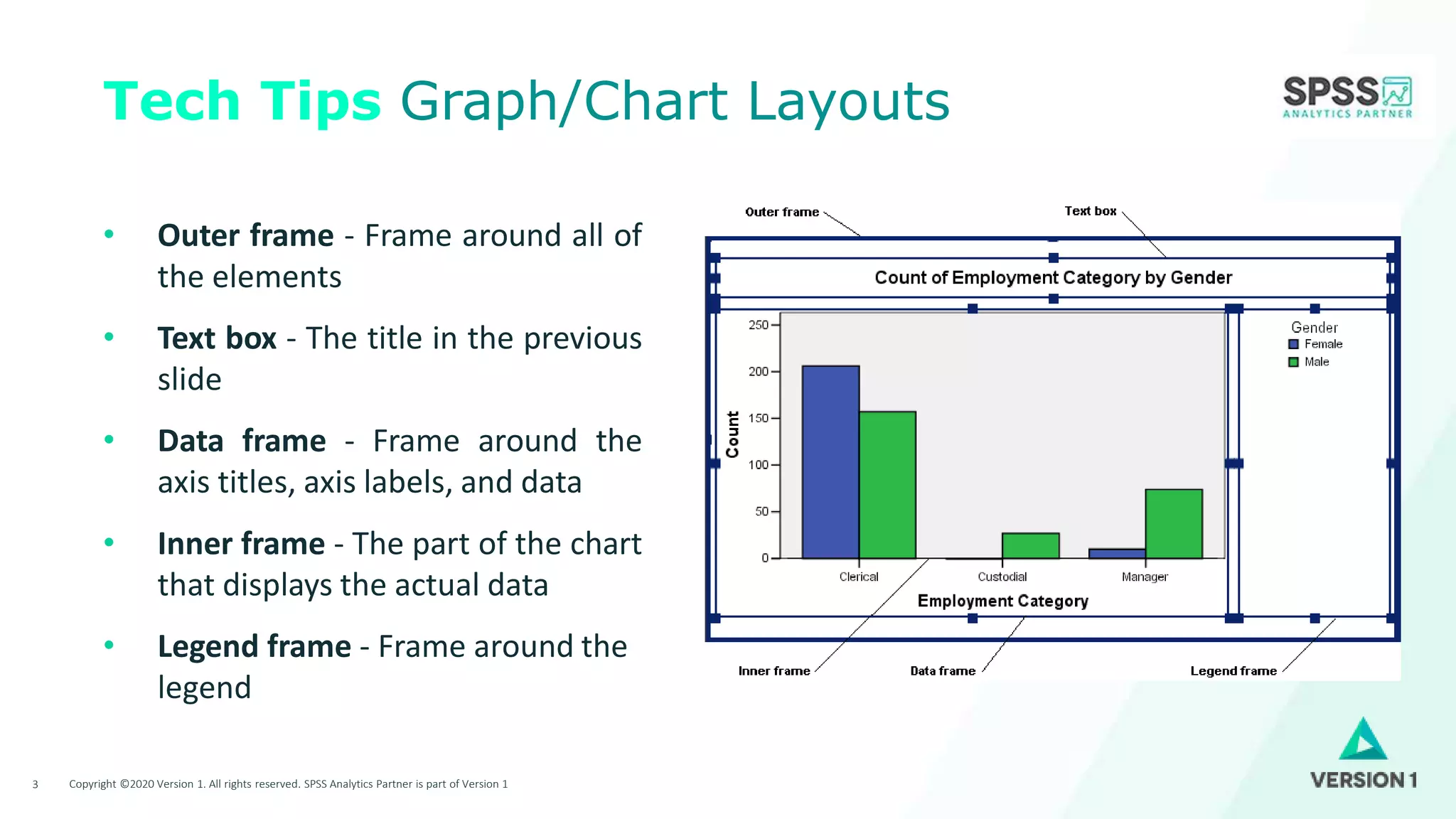 Making graphs transparent in IBM SPSS Statistics | PPTX