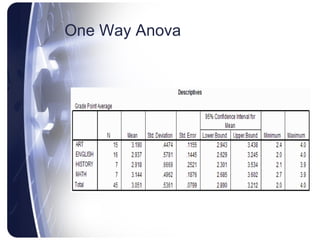 Spss Overview | PPT | Science