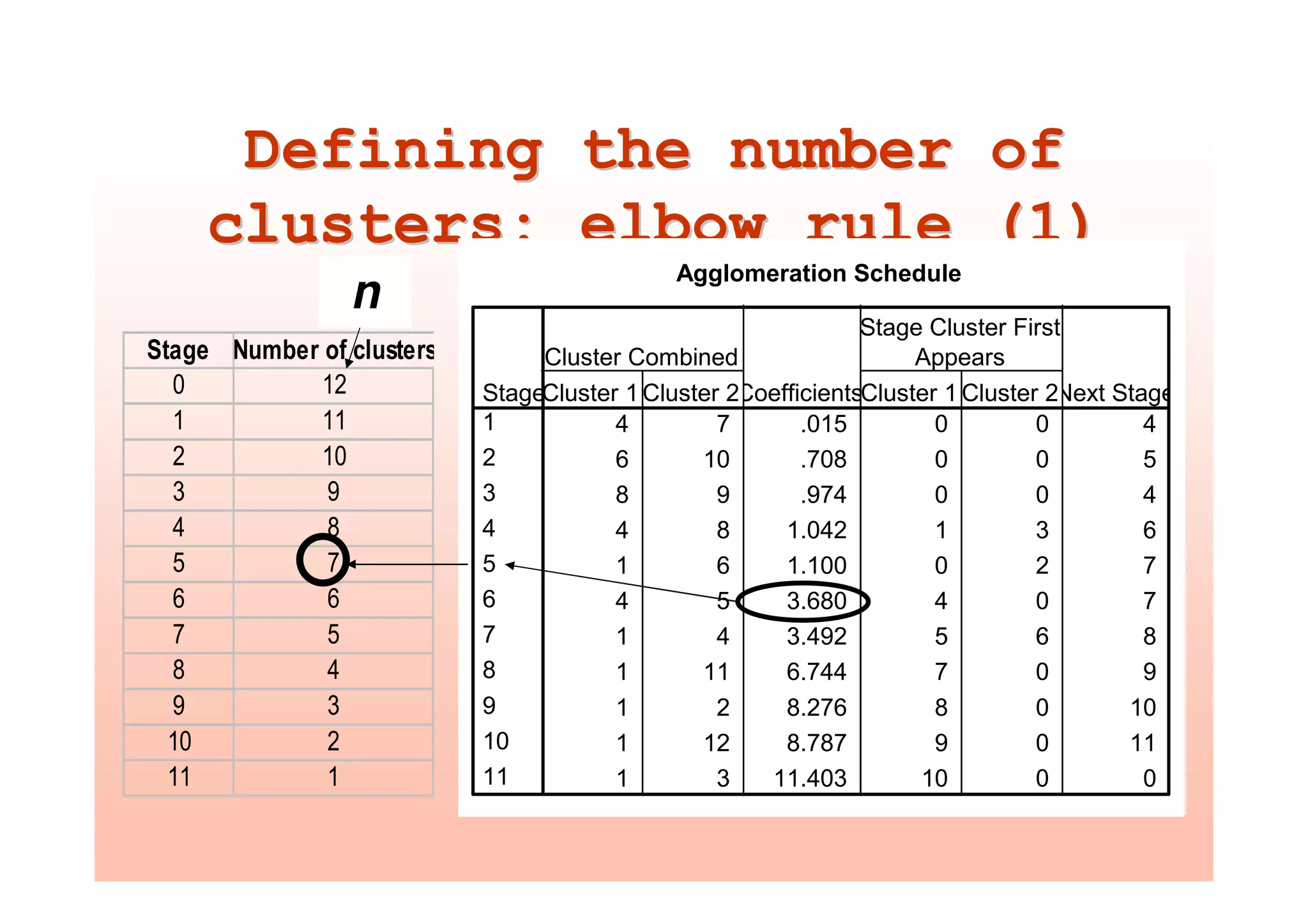 Spss Tutorial Cluster Analysis Pdf Science