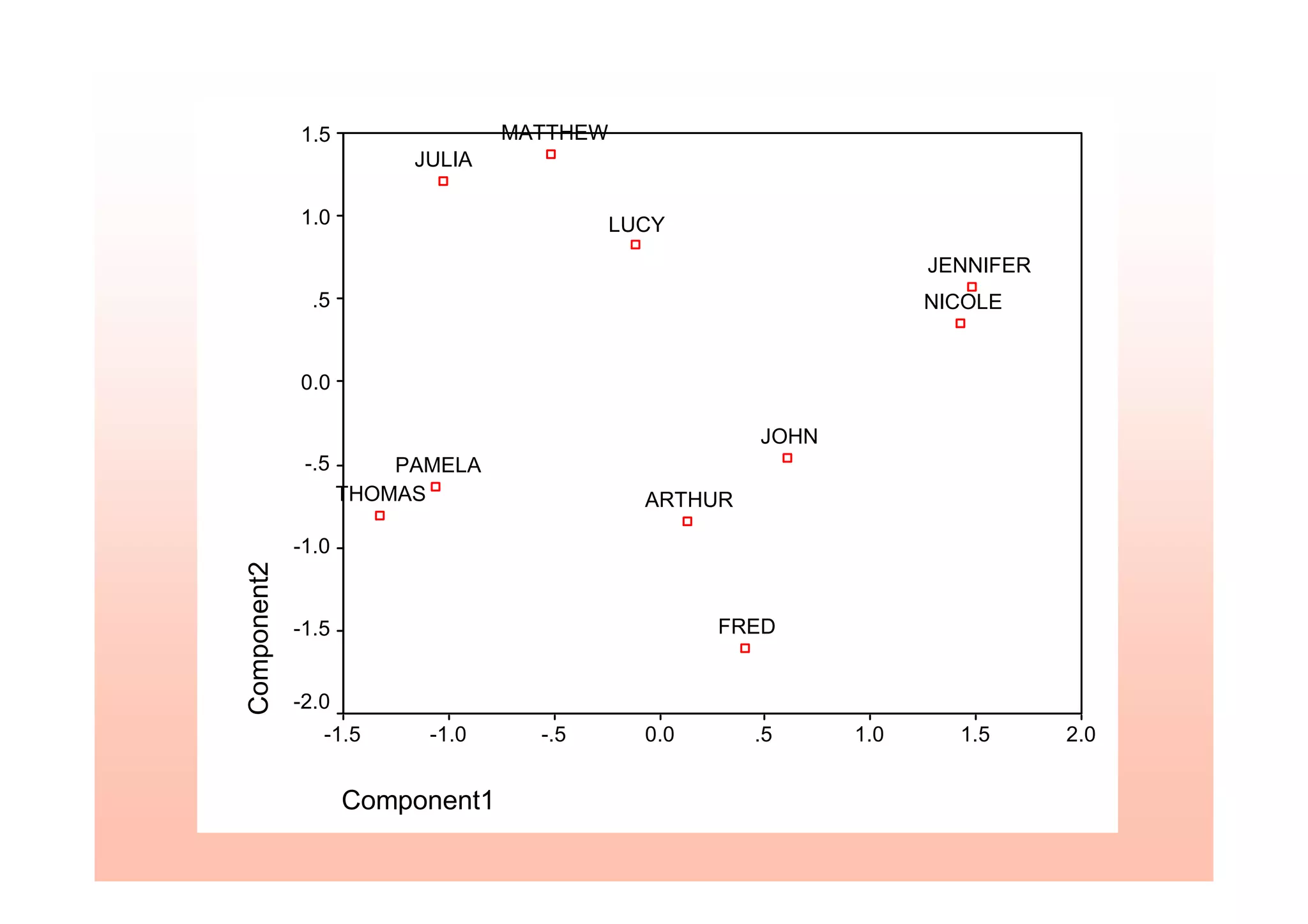 Spss Tutorial Cluster Analysis Pdf Science