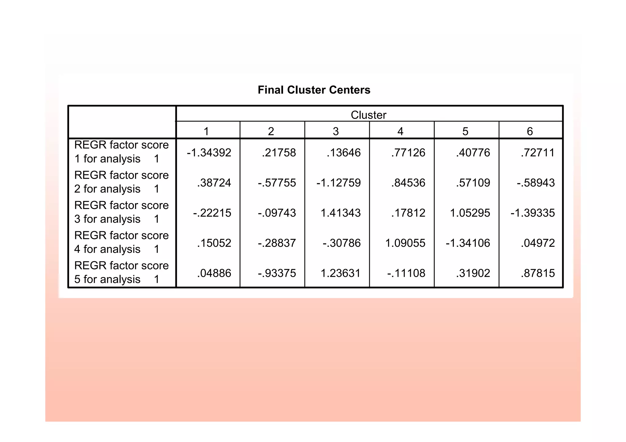 Spss Tutorial Cluster Analysis Pdf Science
