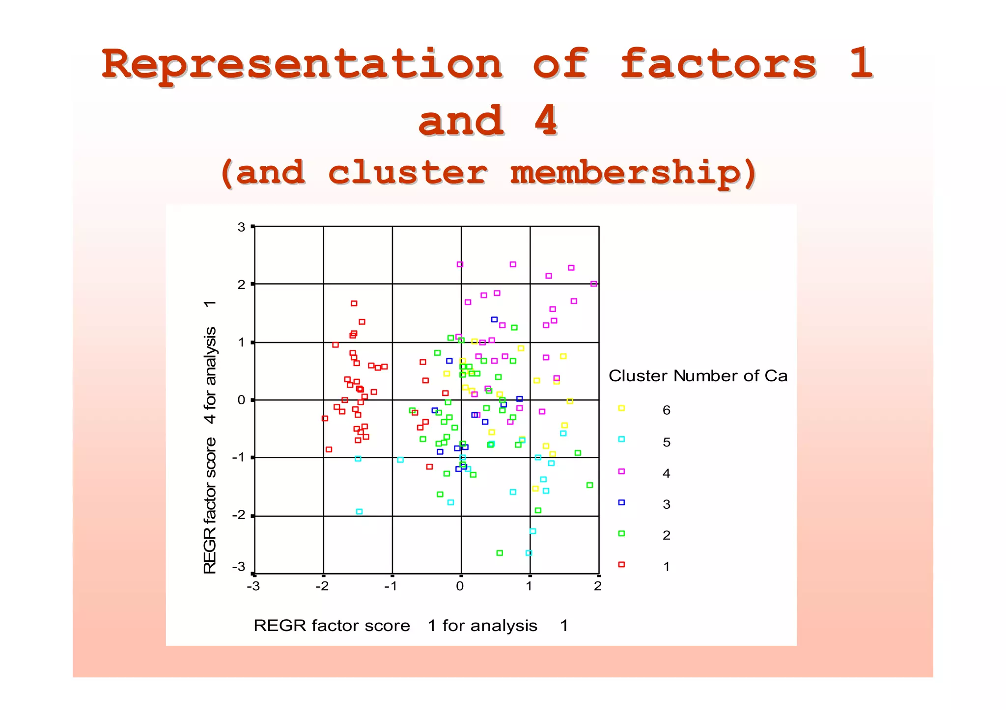 Spss Tutorial Cluster Analysis Pdf Science