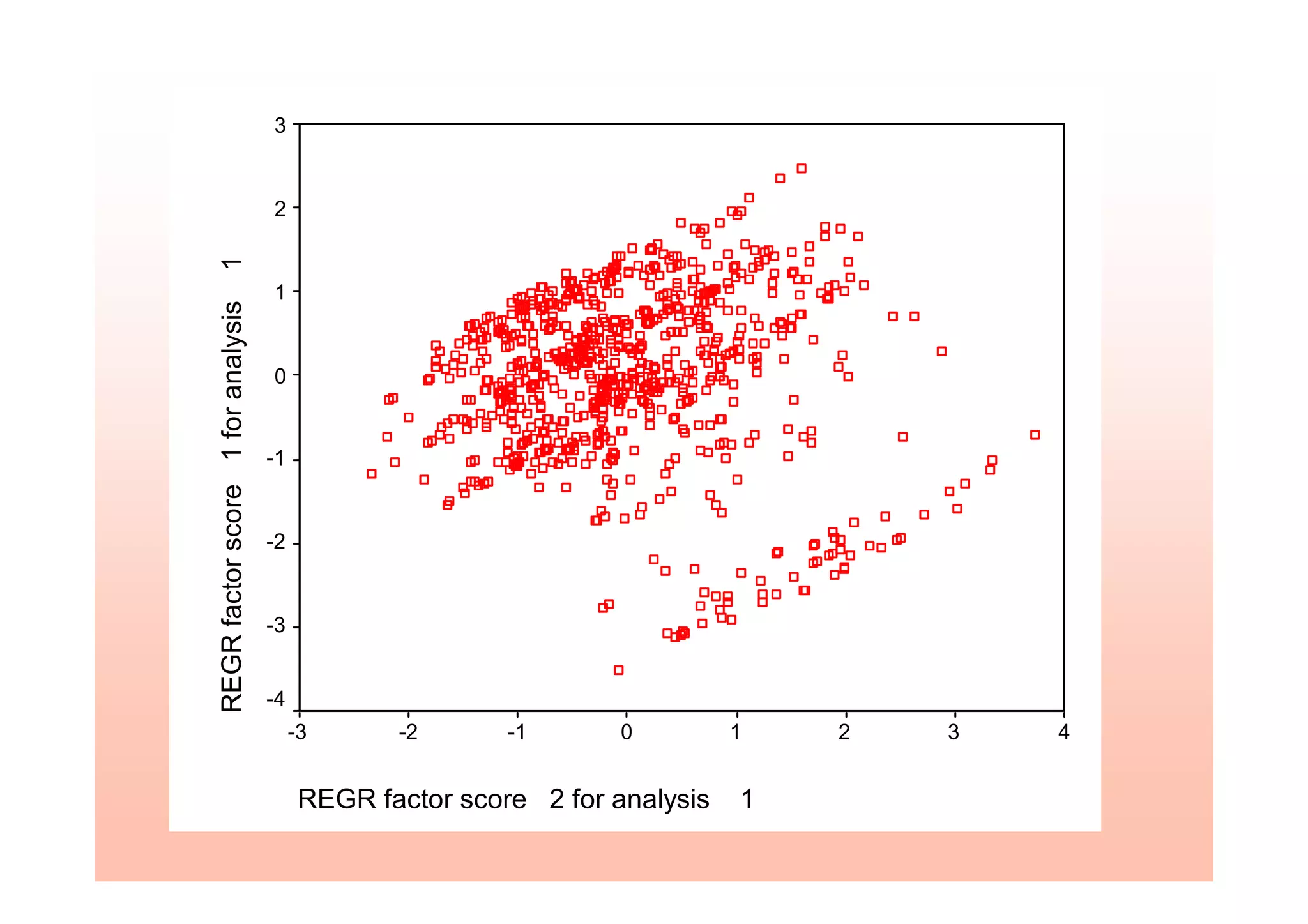 Spss Tutorial Cluster Analysis Pdf Science