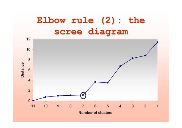 Spss Tutorial Cluster Analysis Pdf Science