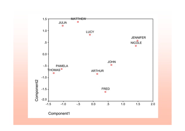 Spss tutorial-cluster-analysis | PDF | Science