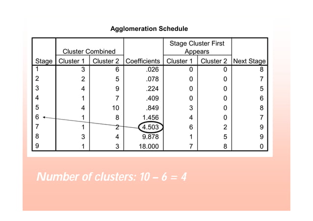Spss tutorial-cluster-analysis | PDF | Science
