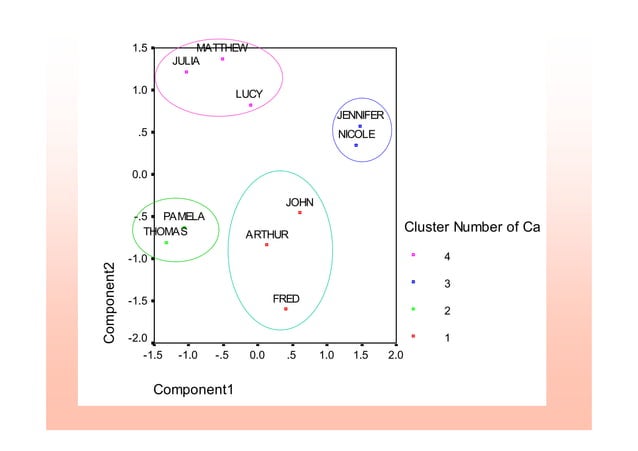 Spss Tutorial Cluster Analysis Pdf Science