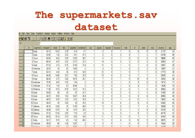 Spss Tutorial Cluster Analysis Pdf Science