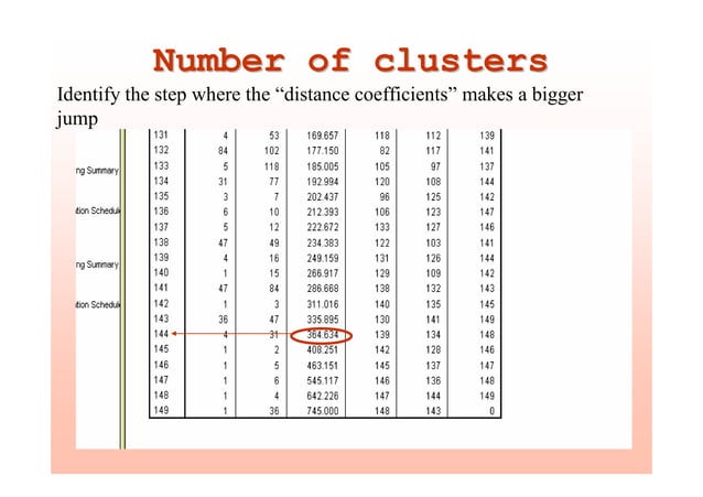Spss tutorial-cluster-analysis | PDF | Science