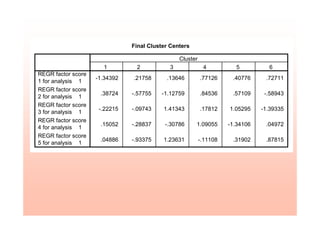 Spss tutorial-cluster-analysis | PDF