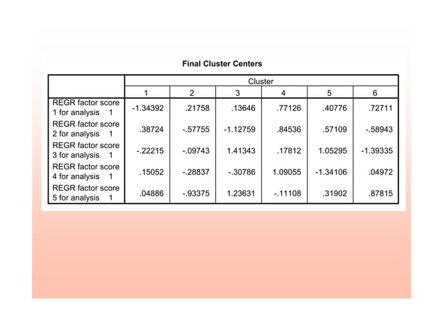 Spss tutorial-cluster-analysis | PDF | Science