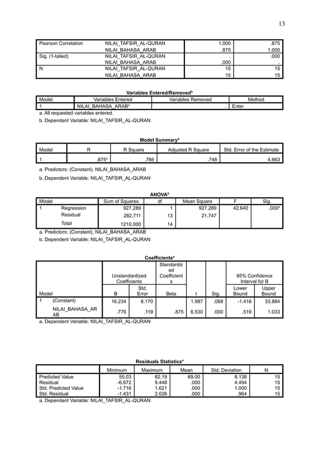Contoh Analisis Data Statistika Menggunakan SPSS 16.0 (Mulai Entri Data ...