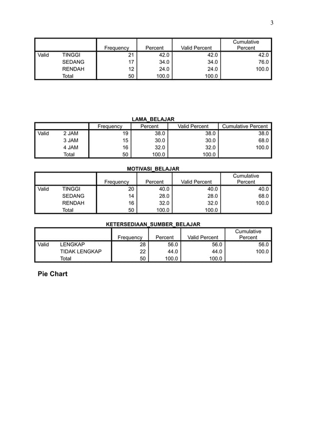 Contoh Analisis Data Statistika Menggunakan SPSS 16.0 (Mulai Entri Data ...