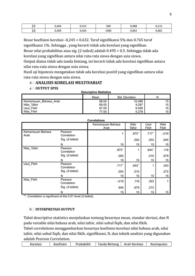 Contoh Analisis Data Statistika Menggunakan SPSS 16.0 (Mulai Entri Data ...