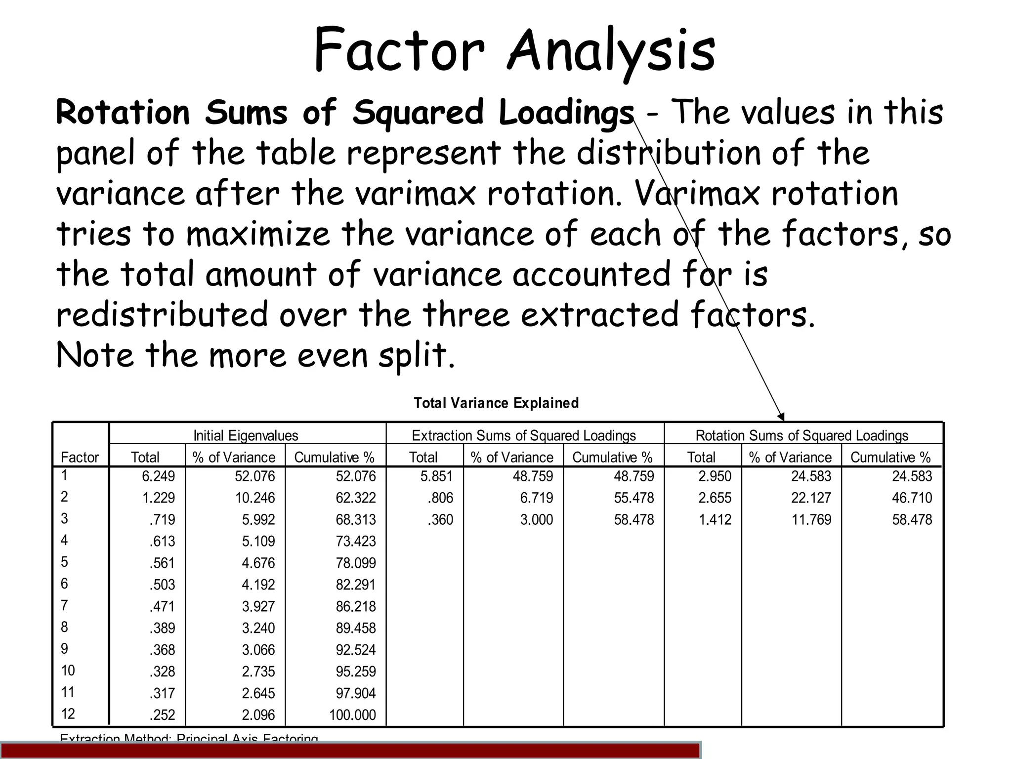 Factor analysis in Spss | PPT