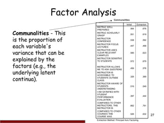 Factor analysis in Spss | PPT
