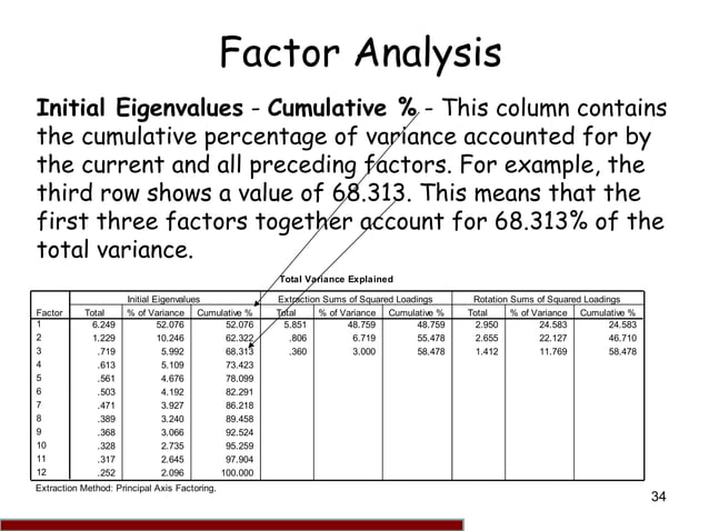 Factor Analysis In Spss Factor Analysis In Spss
