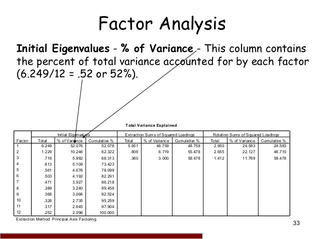 Factor Analysis In Spss Factor Analysis In Spss